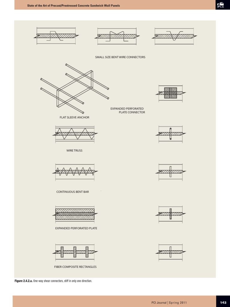 Precast Concrete Panel Anchor Overview | PDF | Precast Concrete ...