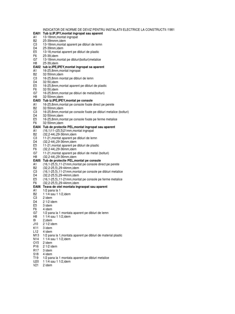 Indicator de Norme de Deviz | PDF