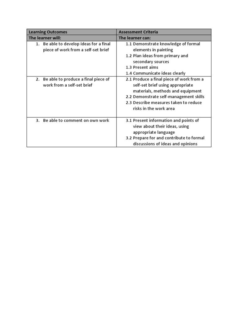 Learning Outcomes Assessment Criteria The Learner Will: The Learner Can ...