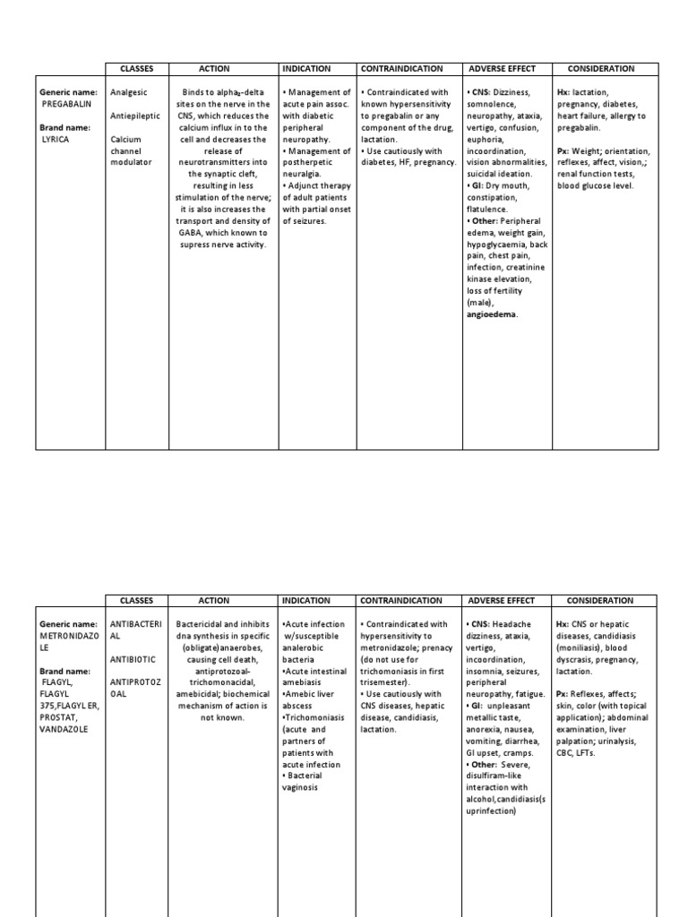 Drug Study | Medicine | Clinical Medicine