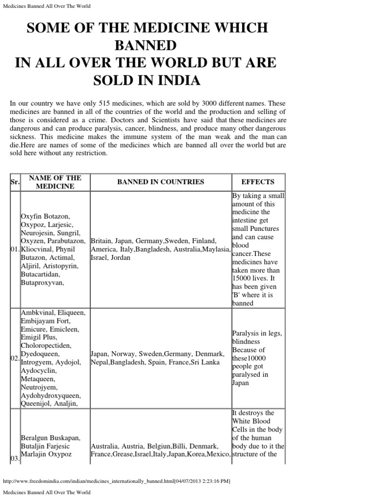 Banned Medicines Sold in India | PDF | Medical Specialties | Medicine