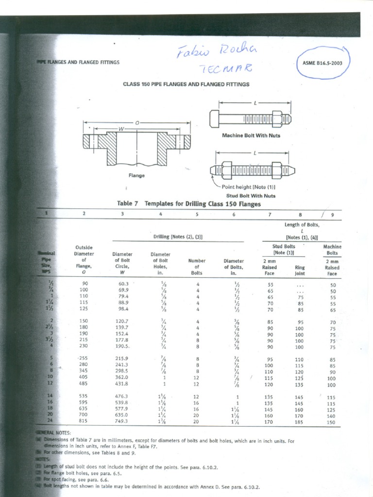 Class 150 Pipe Flanges Guide | PDF