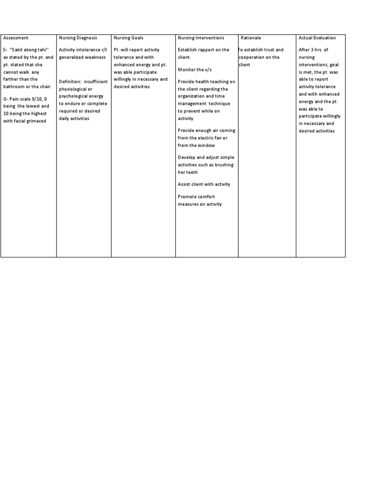 NCP For Ruptured Appendicitis | PDF
