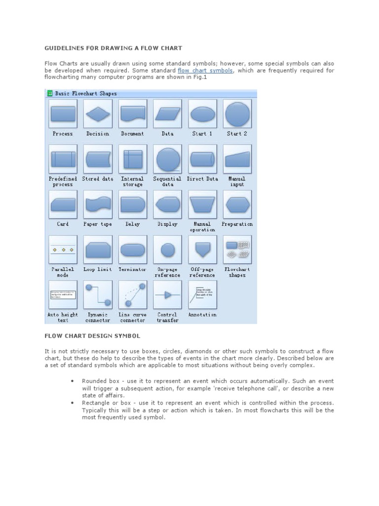 Guidelines For Drawing A Flow Chart | Areas Of Computer Science ...