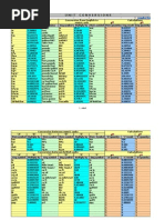 Tabela de Conversao de Unidades de Pressao | PDF | Pascal (Unit ...