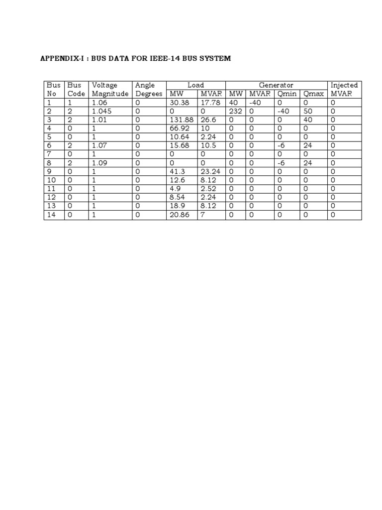 IEEE-14 BUS SYSTEM | Electrical Engineering | Electromagnetism