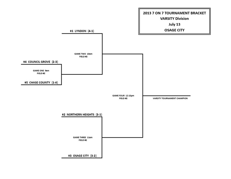 7 On 7 Tournament Bracket - VARSITY - 2013 PDF | PDF