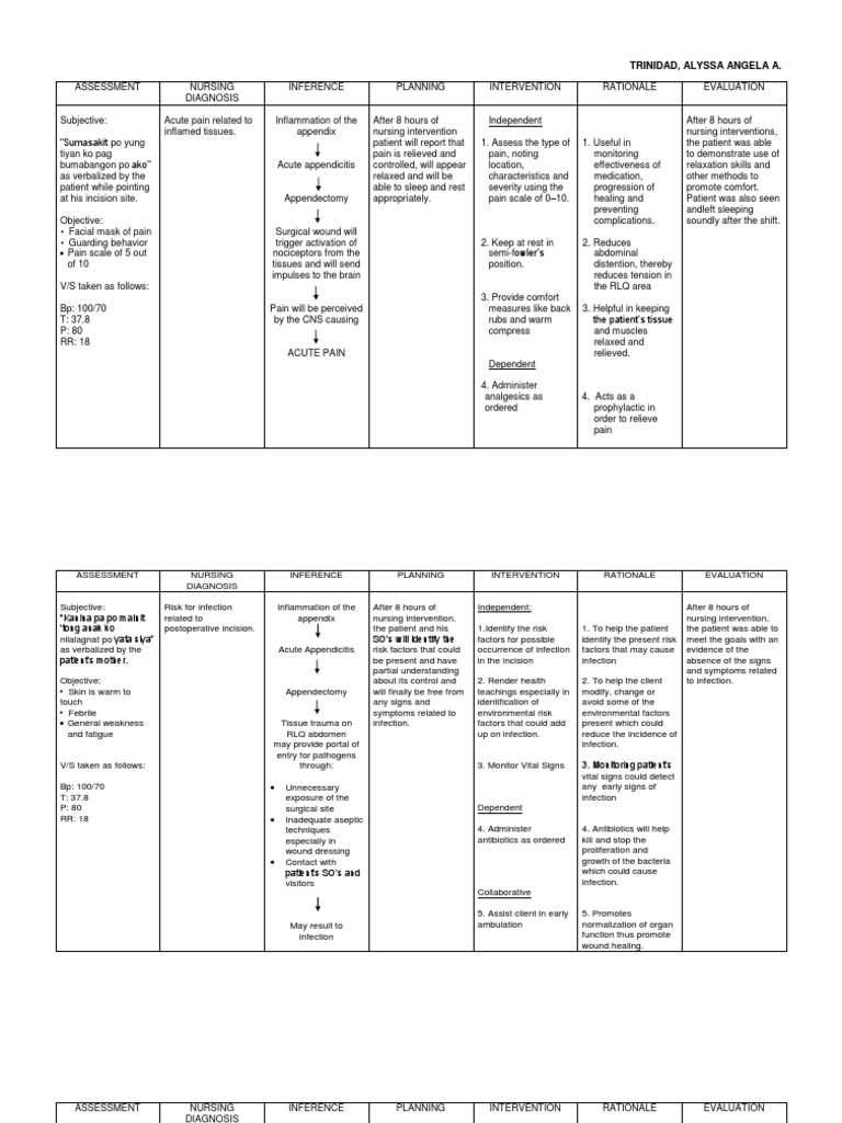 NCP | Wound | Infection