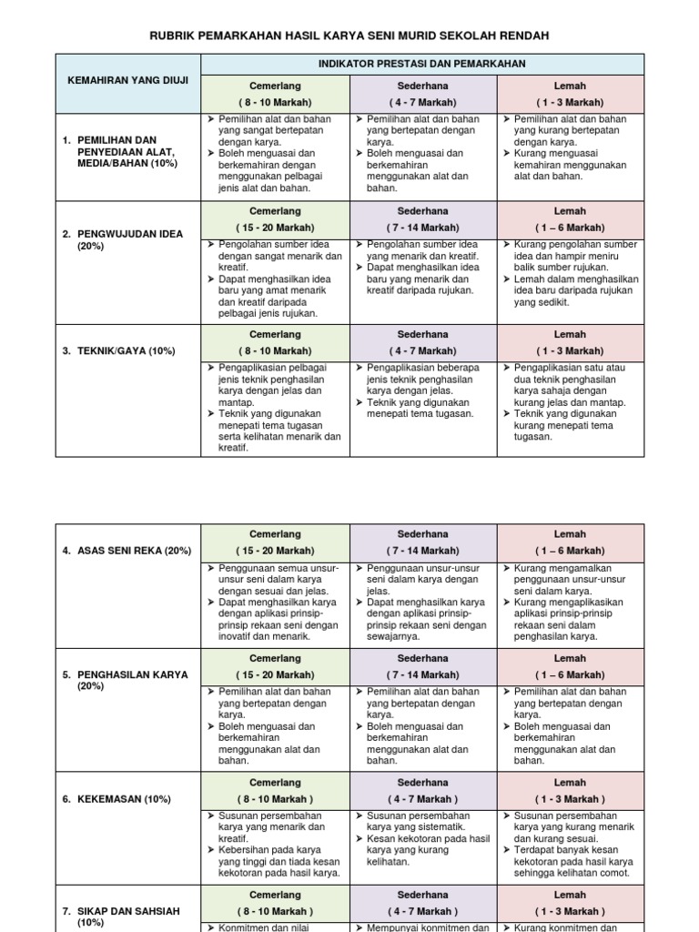 Contoh Rubrik Pemarkahan Hasil Karya Seni Murid Sekolah Rendah | PDF Contoh Rubrik Pemarkahan Hasil Karya Seni Murid Sekolah Rendah | PDF