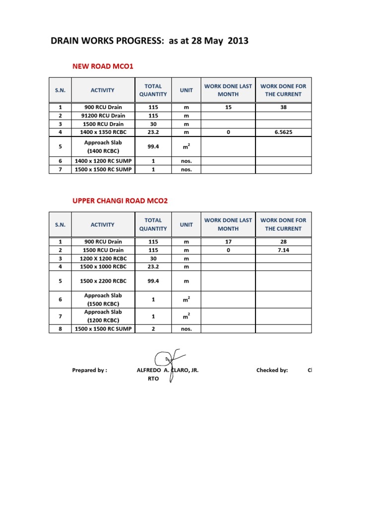 Drainworks Progress | PDF