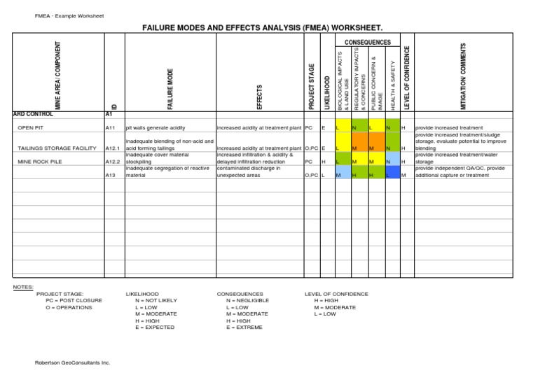 FMEA Worksheet Mining | PDF