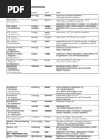 Shock Comparison Chart | PDF | Shock (Circulatory) | Heart