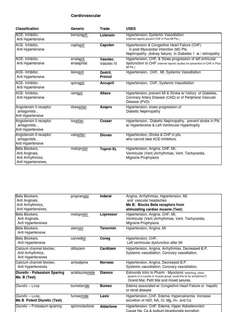 Cardiovascular Drugs XL Chart | PDF | Heart Failure | Angina Pectoris
