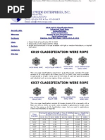 Rope Classification vs. Rope Construction: Tech Tip 9 | PDF | Wire | Rope