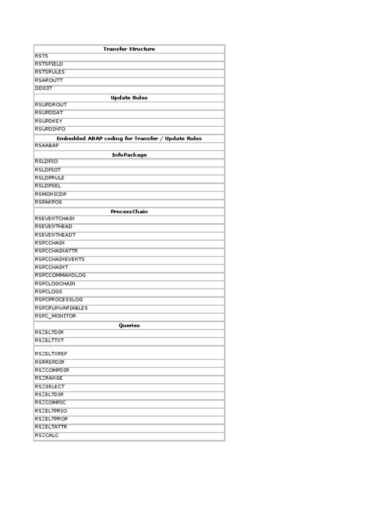 Table List BW Objectwise | PDF | Microsoft Excel | Information ...