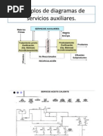Simbología DFP | PDF