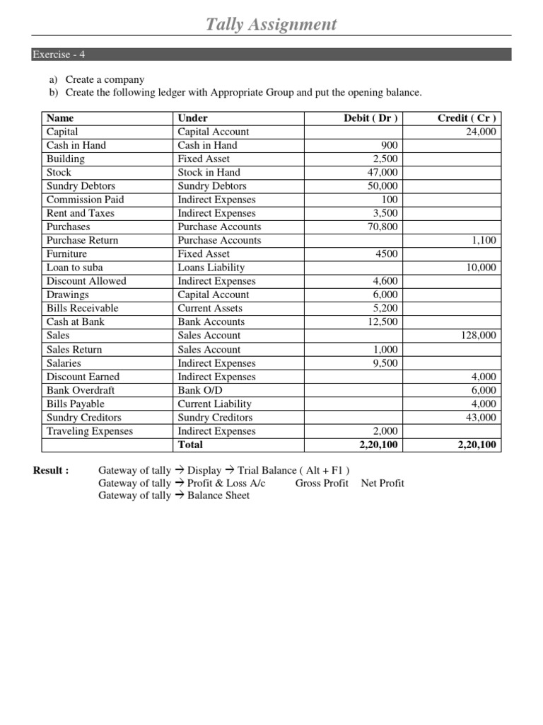 Tally Assignment: Name Under Debit (DR) Credit (CR) | PDF