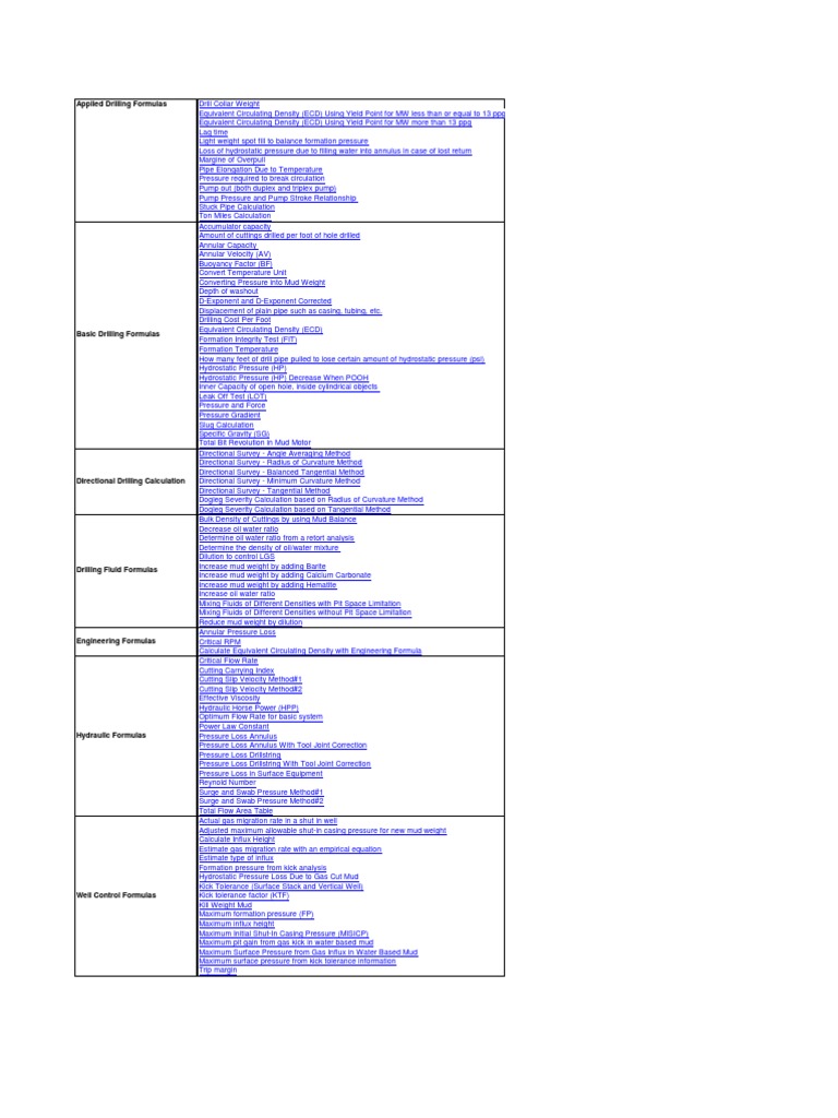 Drilling Formulas and Calculations Guide | PDF