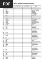 150+ Contoh Regular Verb Dan Artinya Sehari - Hari (A-Z) Kata Kerja ...