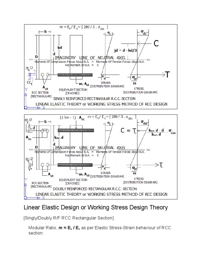 Linear Elastic Design or Working Stress Design Theory | PDF | Ultimate ...