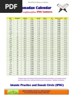 GFEBS SAP Transaction Codes Guide | PDF | Business Process | Database ...