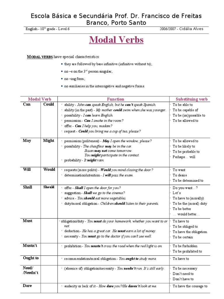 Modal Verbs Chart | PDF | Verb | Morphology