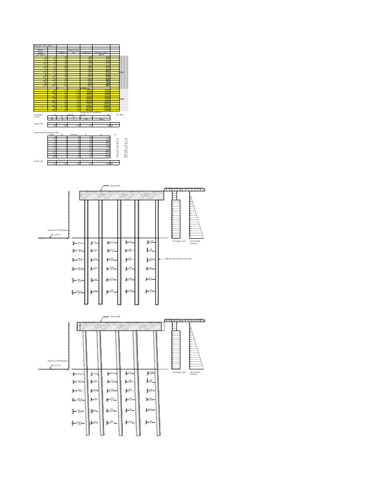 Pile Spring | PDF | Deep Foundation | Solid Mechanics