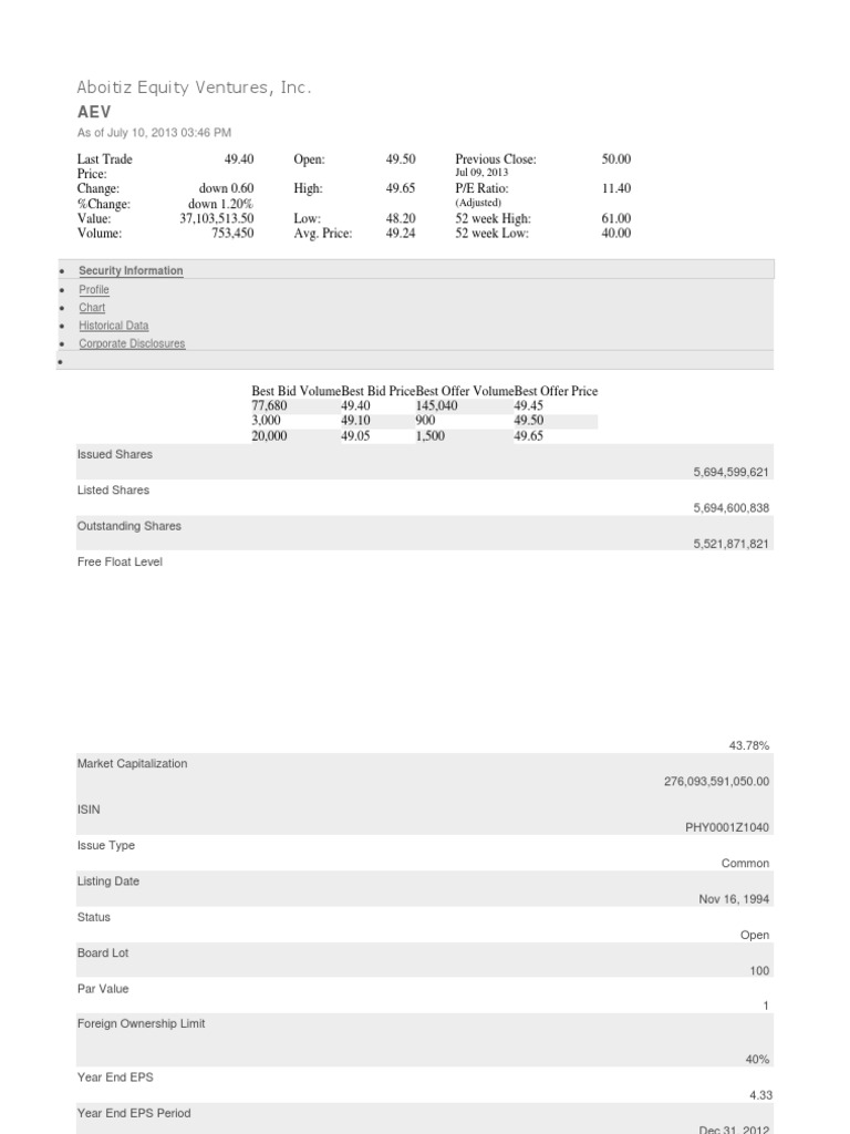 Aboitiz Equity Ventures Stock Overview | PDF | Stocks | Share (Finance)