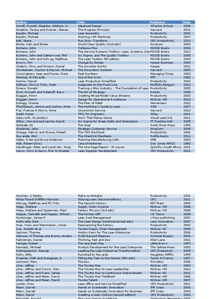 Top 100 Lean Books | Lean Manufacturing | Accountability