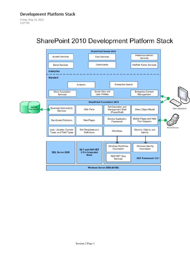 SharePoint Development Platform Guide | PDF | Share Point | Information ...