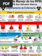 Cartel Rpbi | PDF | Hogar, jardinería y bricolaje | Salud y bienestar
