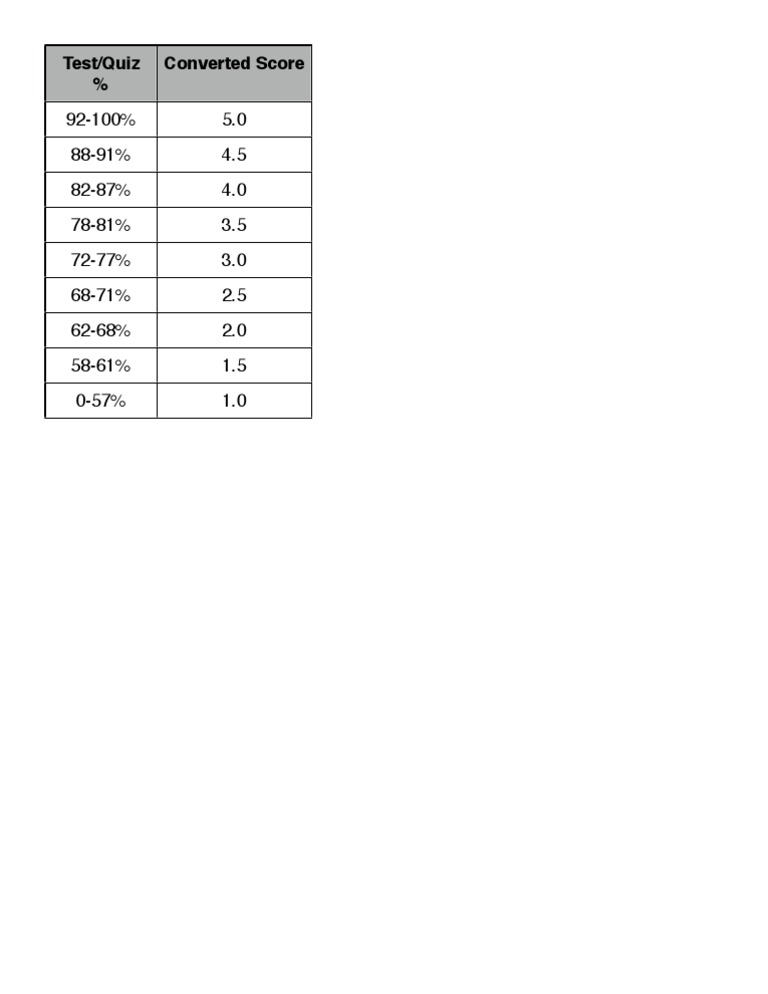 Test Conversion | PDF