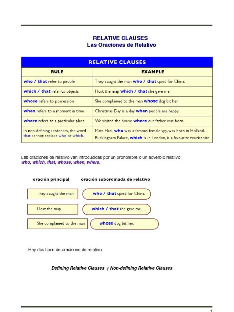 Relative Clauses | PDF | Language Mechanics | Style (Fiction)