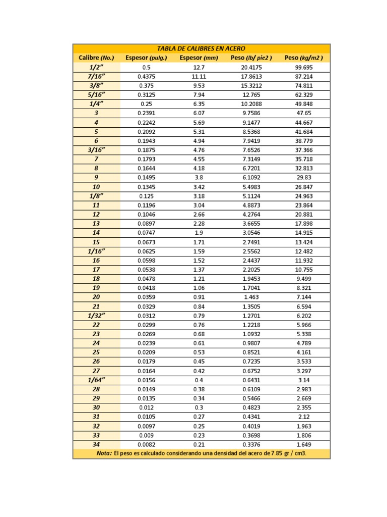 Tabla De Medidas De Calibres De Acero Inoxidable An Overview Of Sheet
