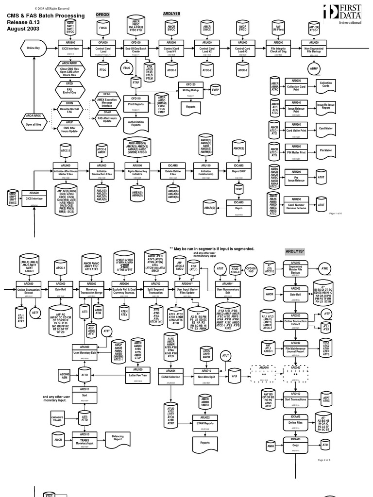 FAS 8.0 System Flowchart | PDF | Financial Technology | Finance & Money ...