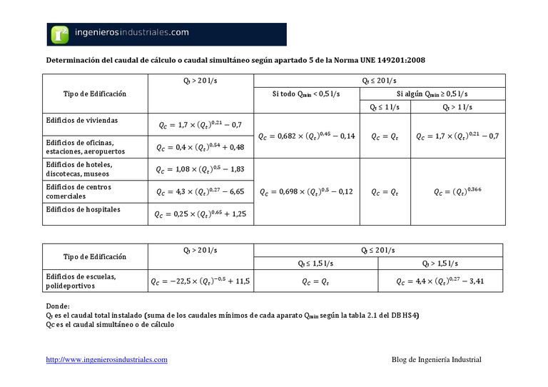 Tabla de Coeficientes de Simultaneidad