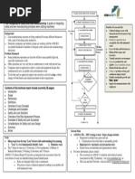 ANSI B11 Standards Safety of Machinery Group 1 1 | PDF | Safety | Risk