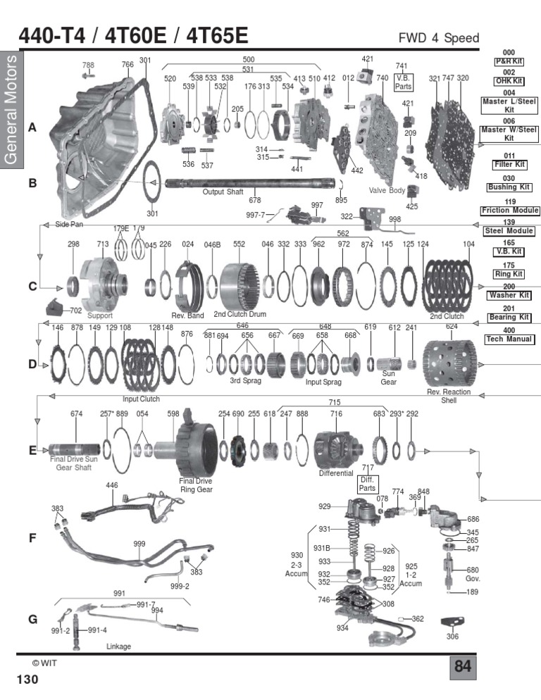 Automatic Gearbox Diagram