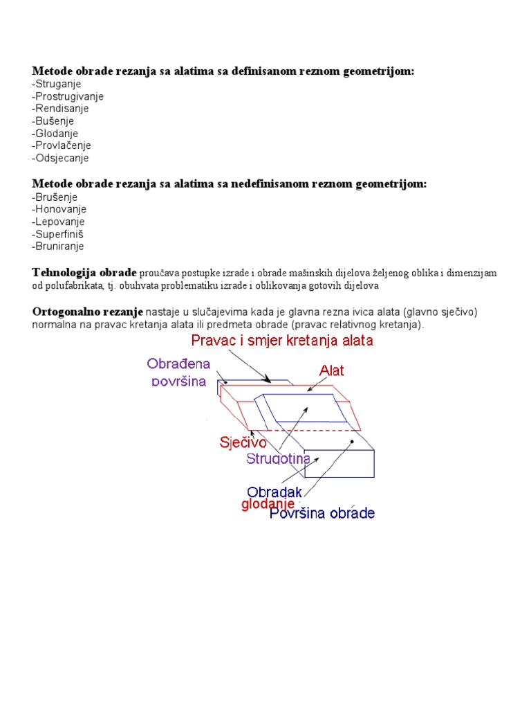 Metode obrade rezanja