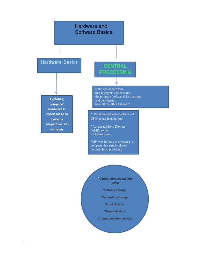Hardware and Software Basics | PDF | Central Processing Unit | Random ...