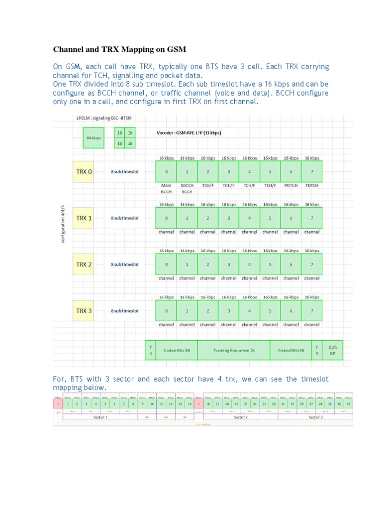 Channel and TRX Mapping On GSM | PDF | Computing | Telecommunications ...
