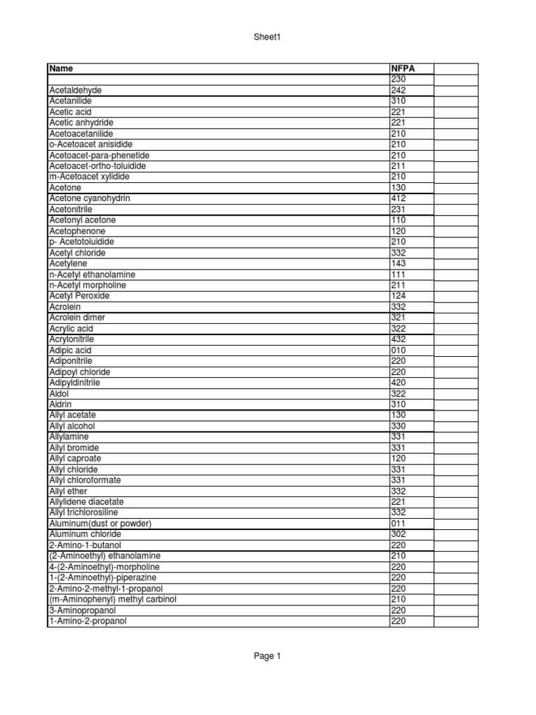 NFPA Diamond Health Flammability Reacitivity