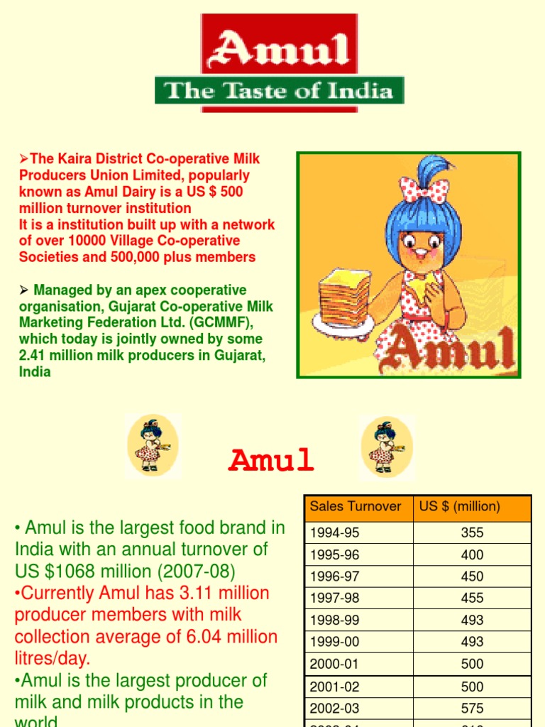 Amul Insight | PDF | Milk | Marketing