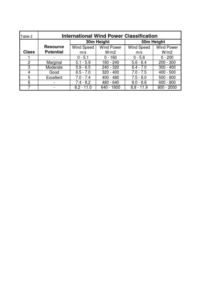 Wind Power Calculator (Asif) Wind Pakistan | PDF | Wind Power ...