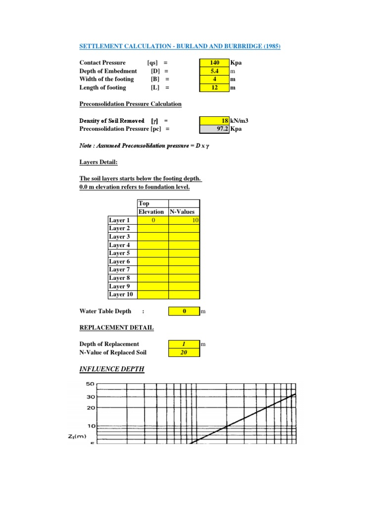 Burland&Burbidge Method