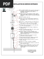 How to Prepare Schedule of Loads | Force | Electrical Engineering