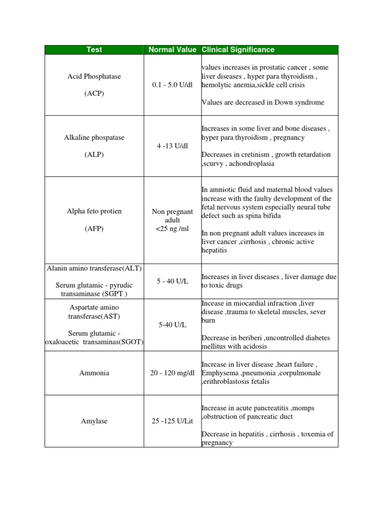 Interpretation of Lab Tests | PDF | Anemia | White Blood Cell