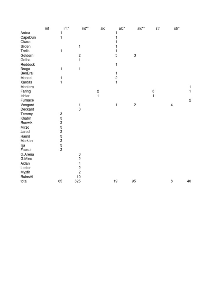 gothic-3-ancient-knowledge-pdf