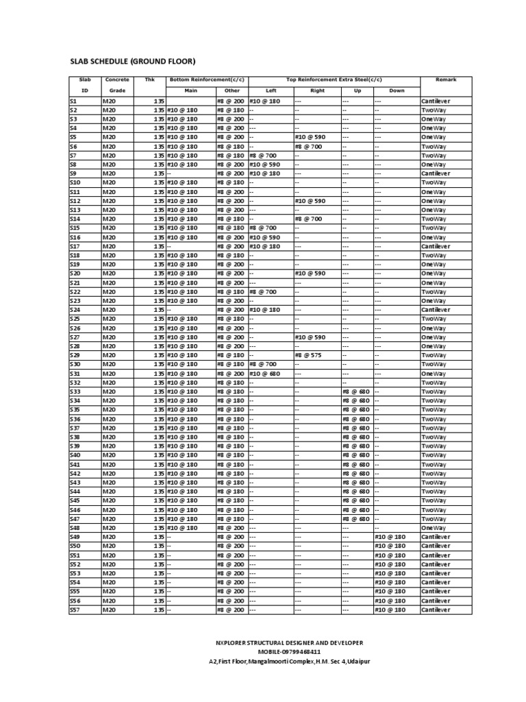 Slab Schedule (Ground Floor) | PDF