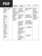 Nursing Care Plan for BPH | PDF | Infection | Pain